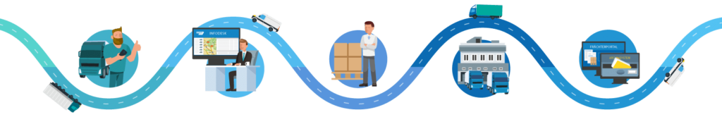 TISLOG Logistics and transport software | TIS GmbH